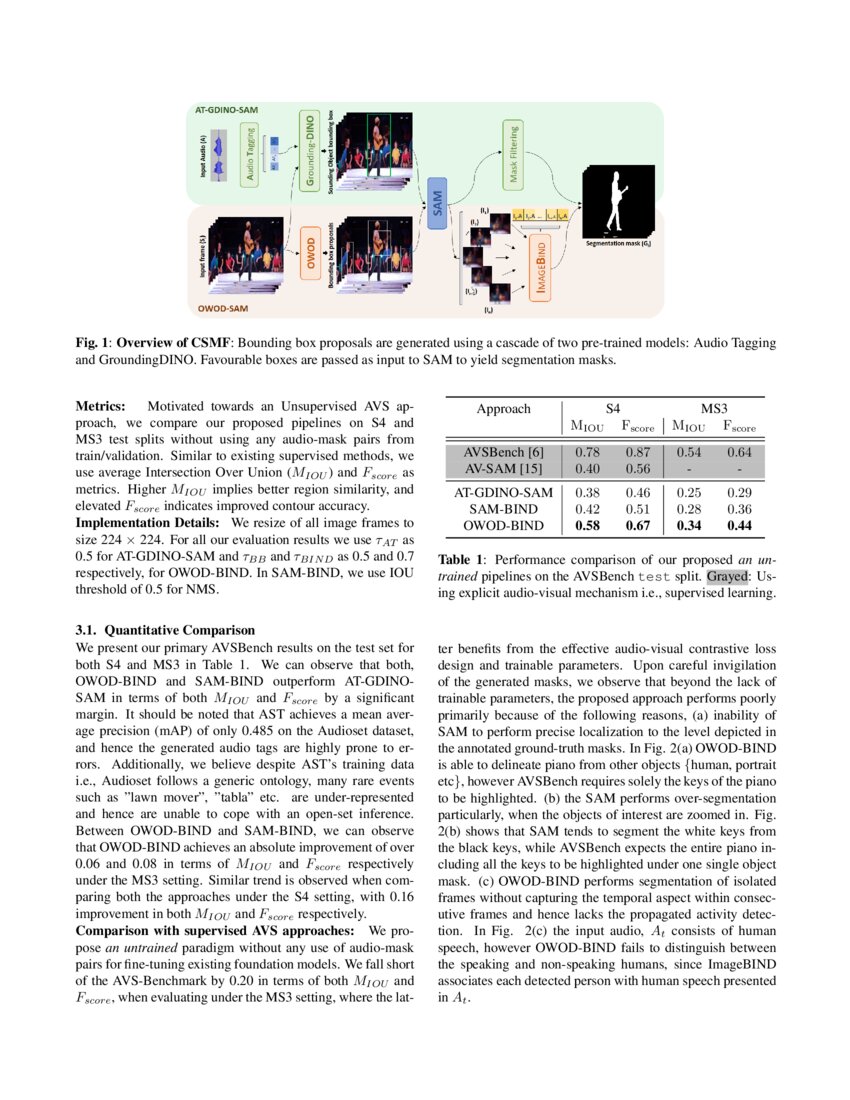 Leveraging Foundation Models For Unsupervised Audio Visual Segmentation Deepai