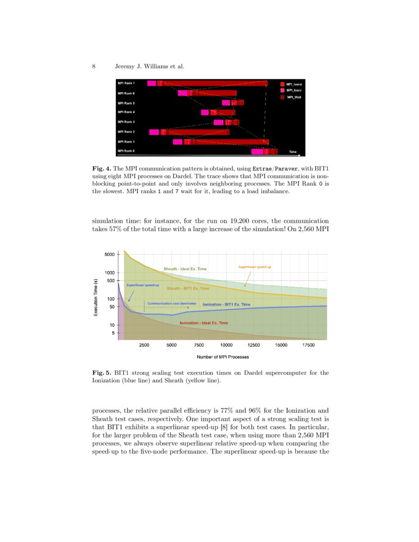 Leveraging Hpc Profiling Tracing Tools To Understand The Performance Of Particle In Cell Monte 