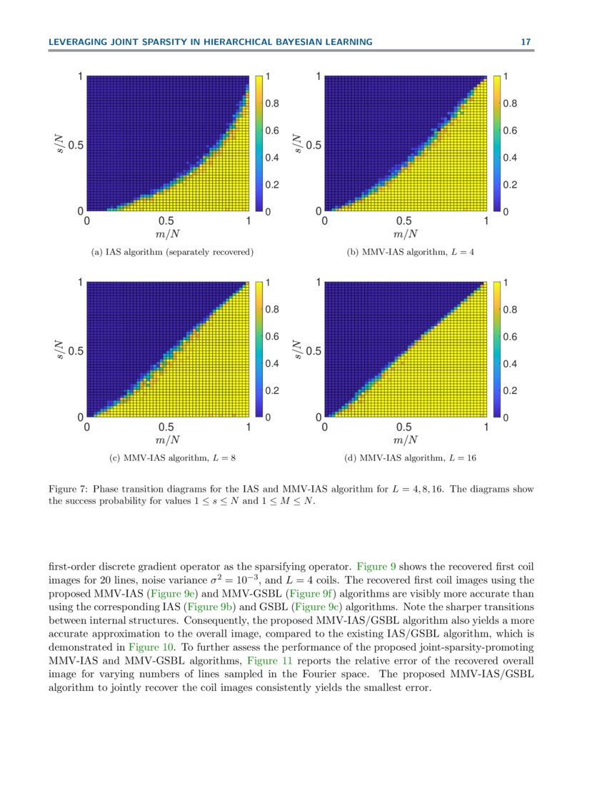 Leveraging joint sparsity in hierarchical Bayesian learning | DeepAI