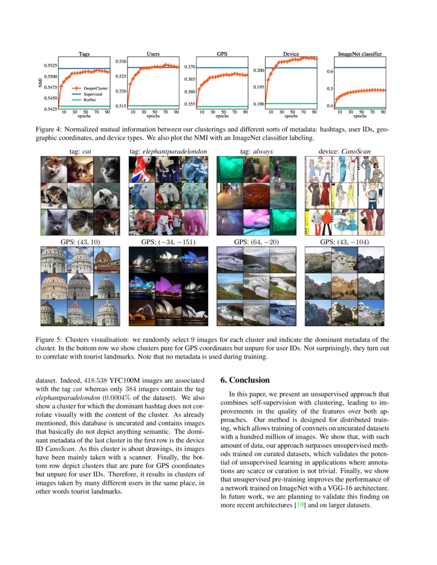 Leveraging Large-Scale Uncurated Data for Unsupervised Pre-training of ... Leveraging Large-Scale Uncurated Data for Unsupervised Pre-training of ...