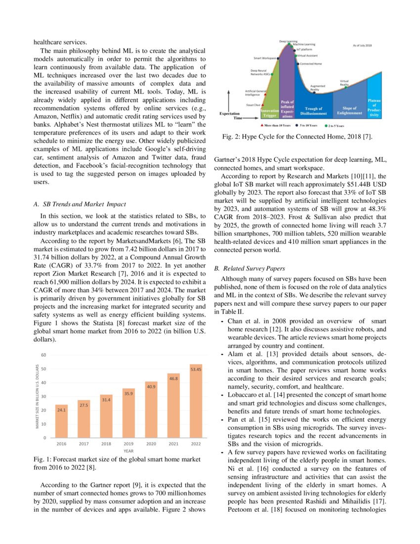 Leveraging Machine Learning and Big Data for Smart Buildings: A ...