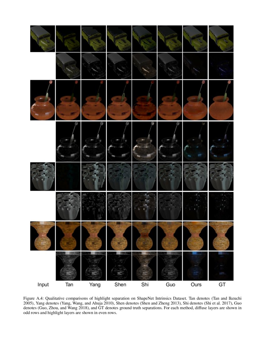 Leveraging Multi View Image Sets For Unsupervised Intrinsic Image Decomposition And Highlight