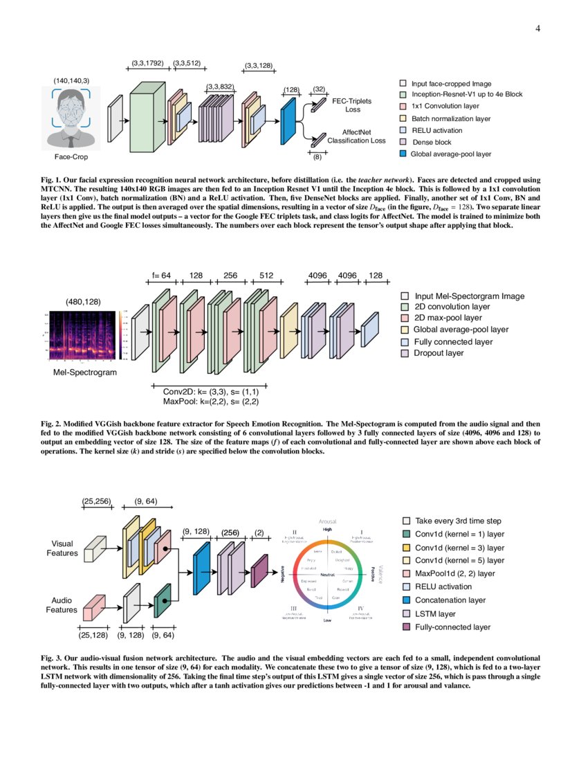 Leveraging Recent Advances in Deep Learning for Audio-Visual Emotion ...