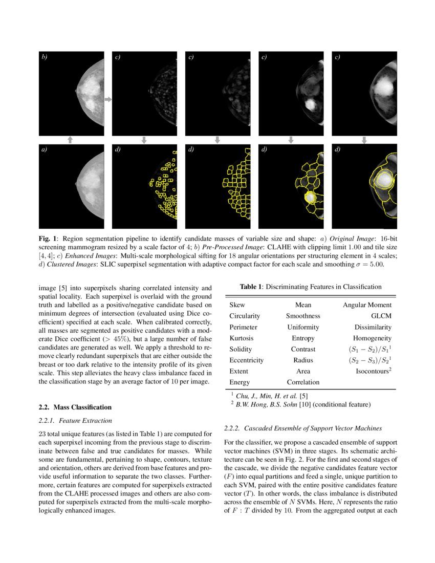 Leveraging SLIC Superpixel Segmentation and Cascaded Ensemble SVM for Fully Automated Mass ...