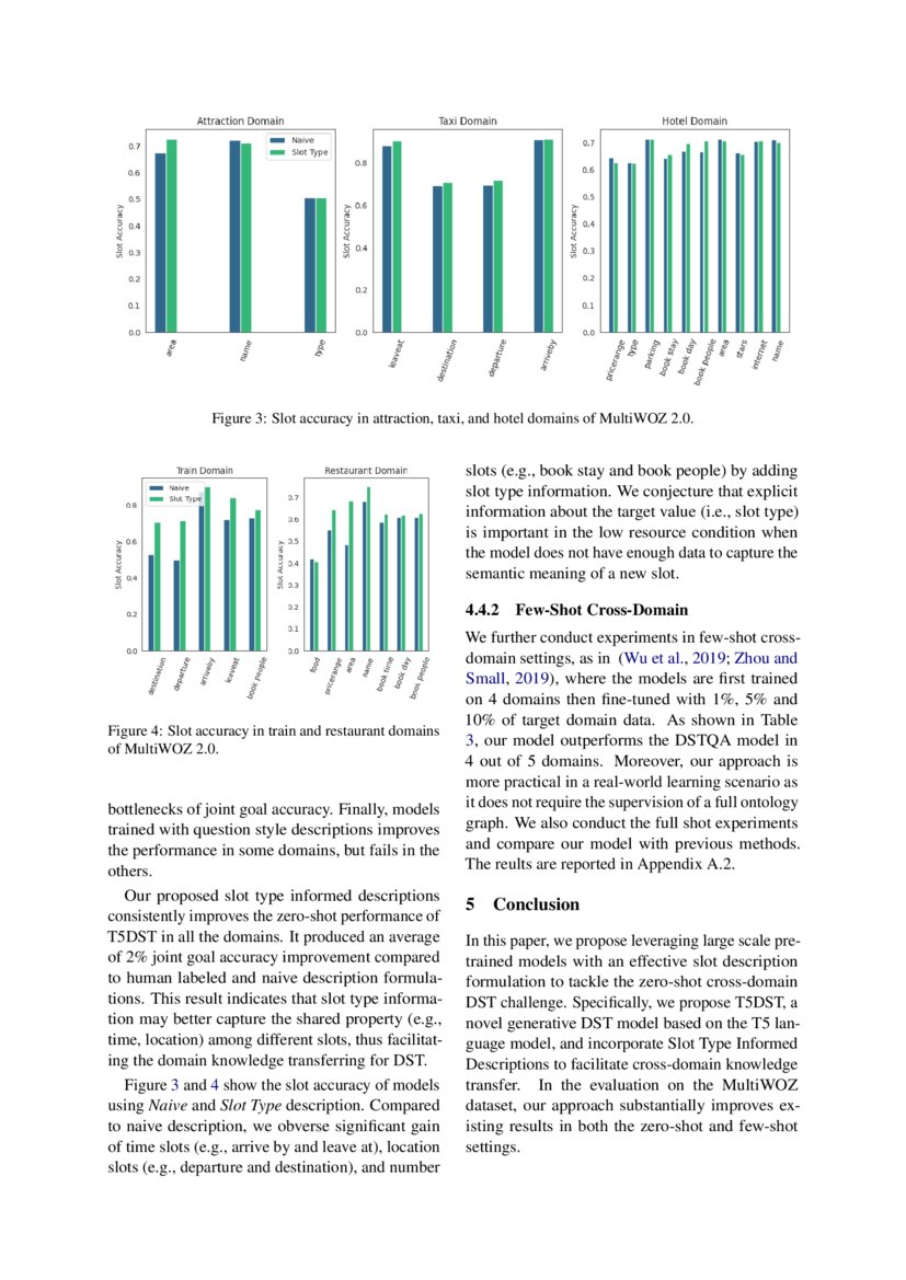 Leveraging Slot Descriptions for Zero-Shot Cross-Domain Dialogue State Tracking | DeepAI