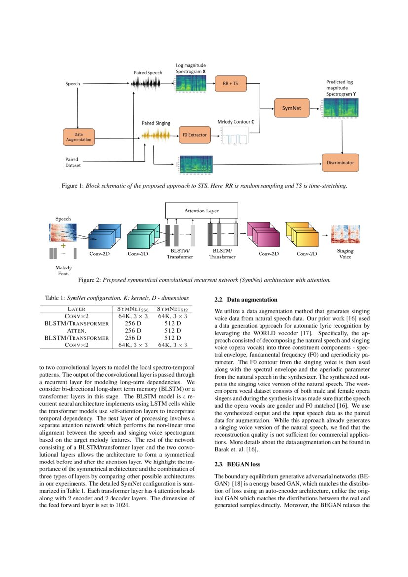 Leveraging Symmetrical Convolutional Transformer Networks for Speech to Singing Voice Style ...