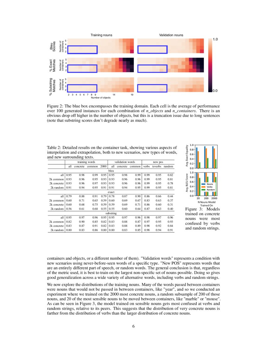 Leveraging the Inductive Bias of Large Language Models for Abstract ...