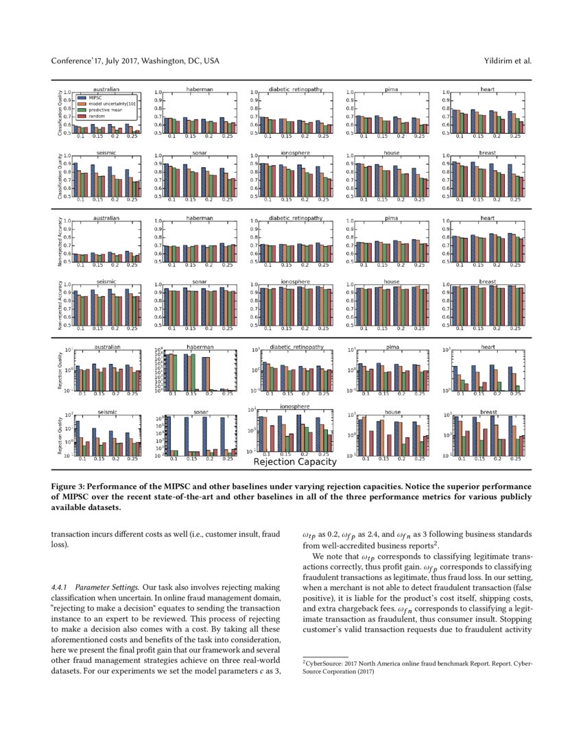 Leveraging Uncertainty in Deep Learning for Selective Classification ...