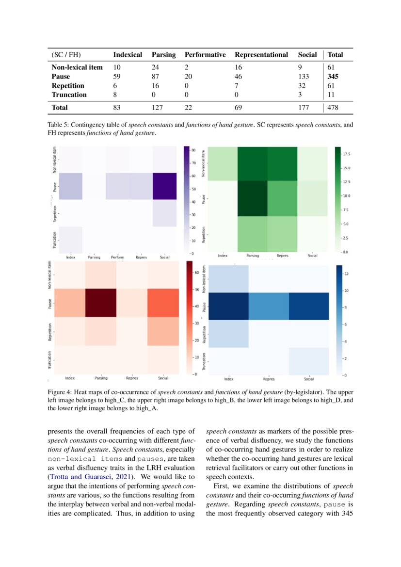 Lexical Retrieval Hypothesis In Multimodal Context Deepai