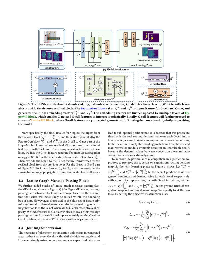 Lhnn Lattice Hypergraph Neural Network For Vlsi Congestion Prediction Deepai