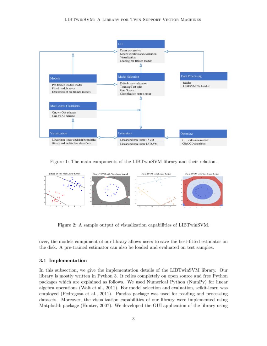 LIBTwinSVM: A Library for Twin Support Vector Machines | DeepAI
