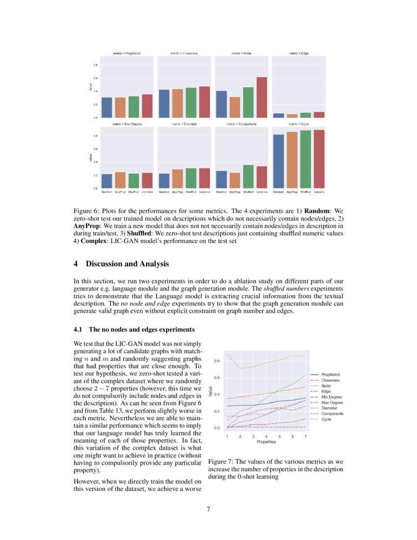 Lic Gan Language Information Conditioned Graph Generative Gan Model