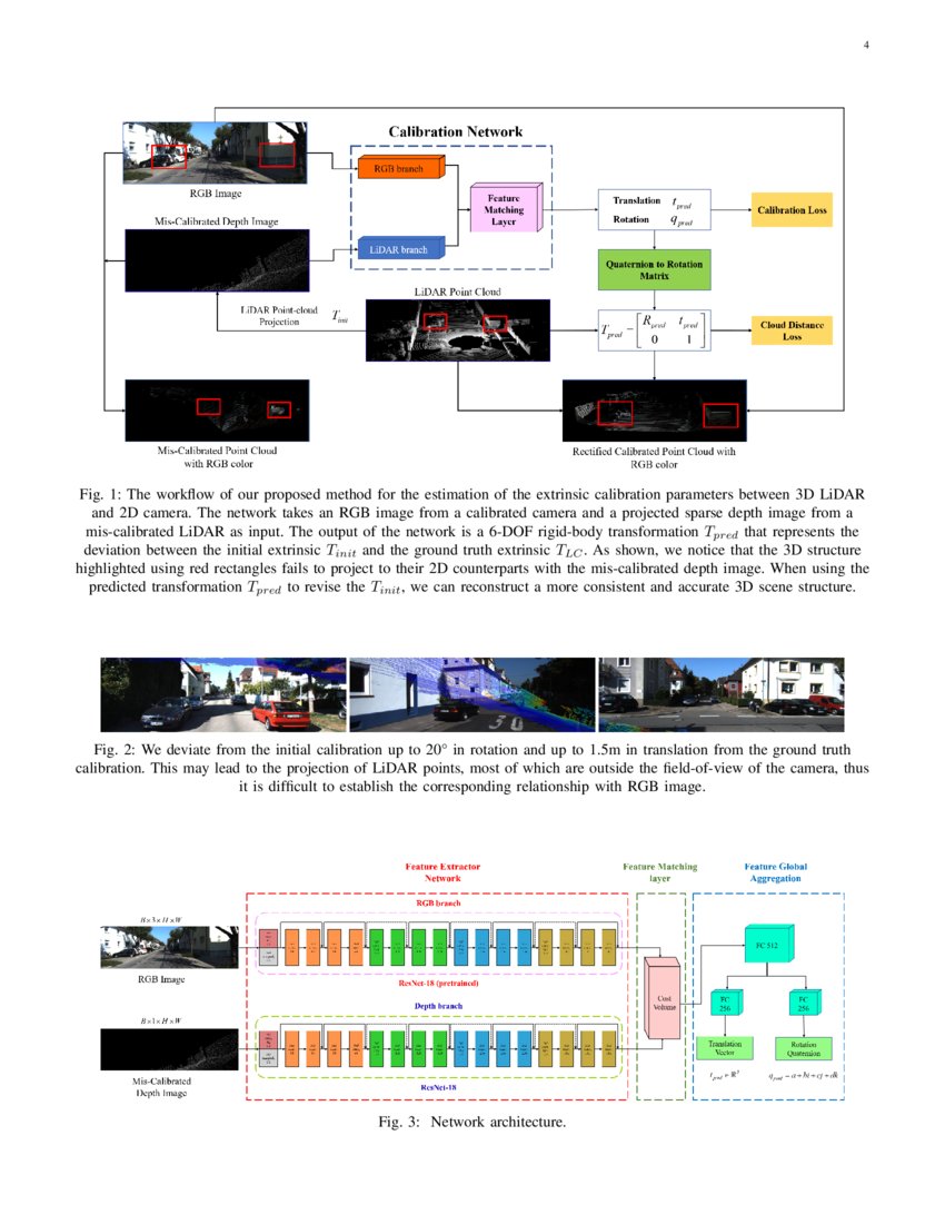 Lidar and Camera Self-Calibration using CostVolume Network | DeepAI