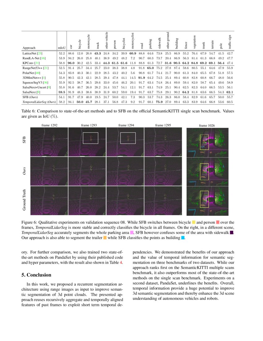 LiDAR-based Recurrent 3D Semantic Segmentation with Temporal Memory Alignment | DeepAI