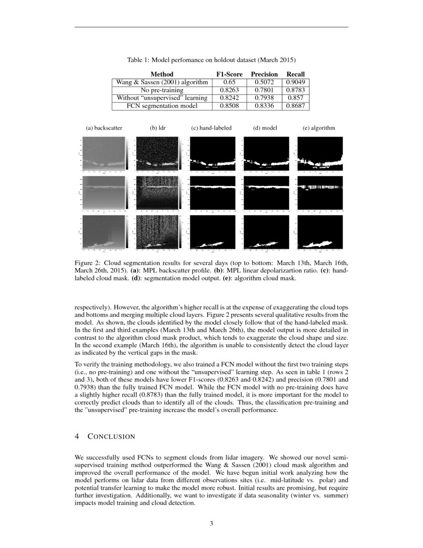 Lidar Cloud Detection with Fully Convolutional Networks | DeepAI