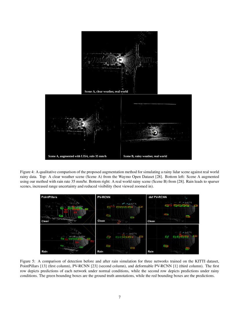 Lidar Light Scattering Augmentation (LISA): Physics-based Simulation of Adverse Weather ...