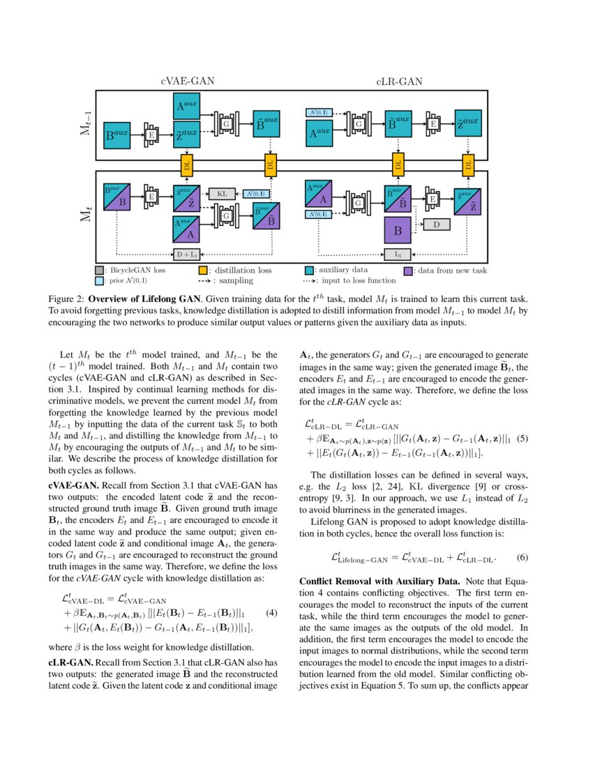 Lifelong GAN: Continual Learning for Conditional Image Generation | DeepAI
