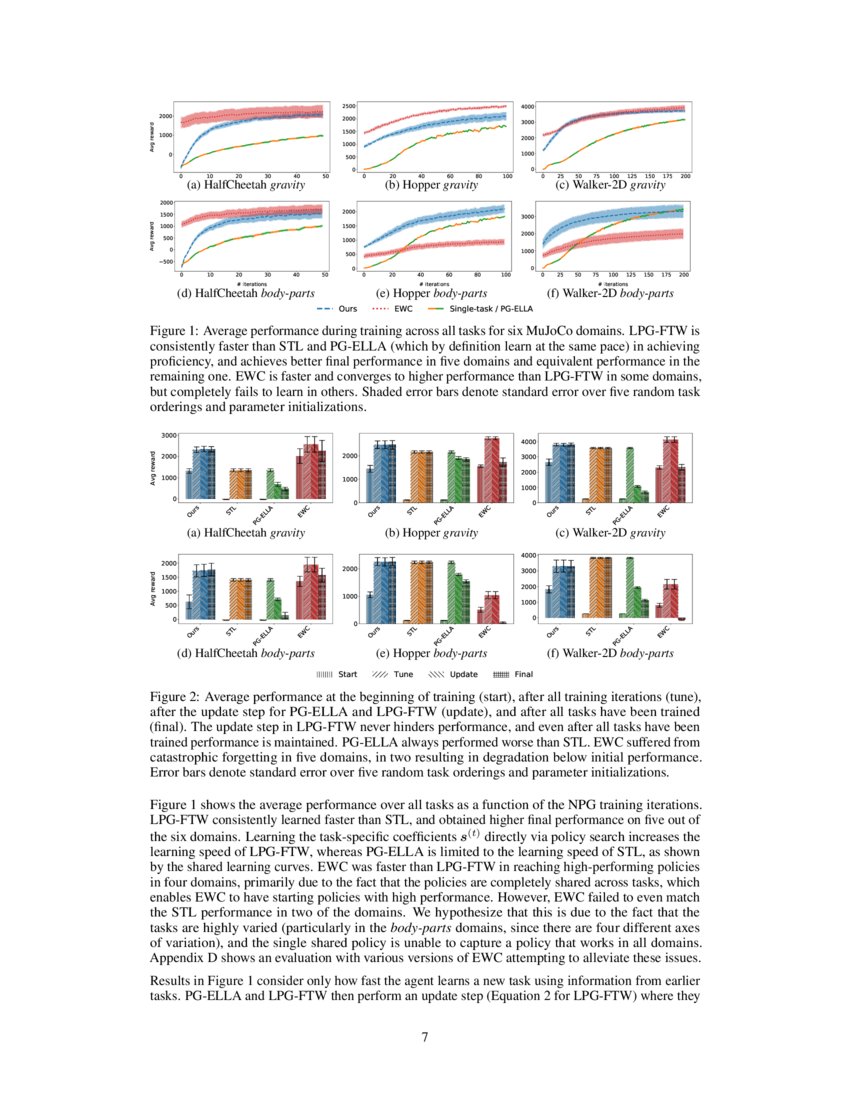 Lifelong Policy Gradient Learning of Factored Policies for Faster Training Without Forgetting ...