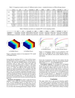 Spectral Clustering Definition | DeepAI