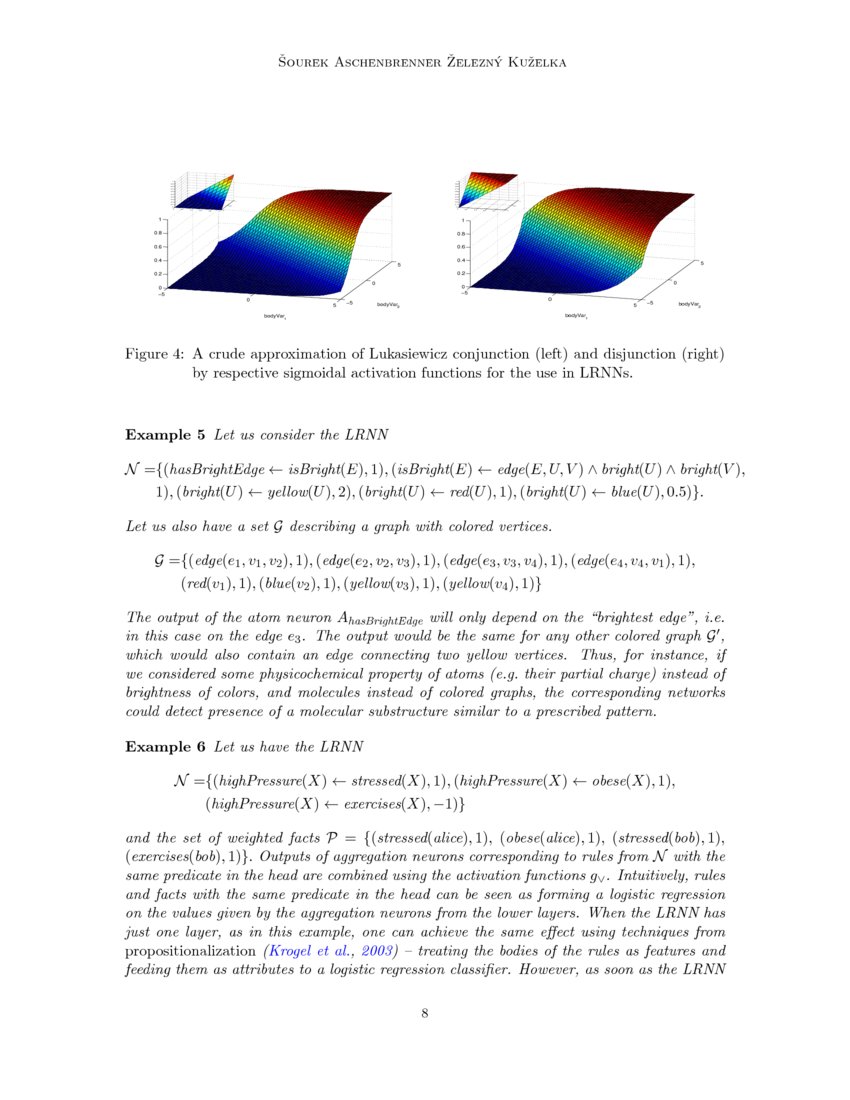 Lifted Relational Neural Networks | DeepAI