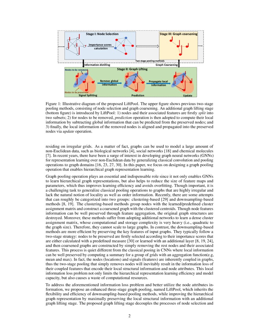 LiftPool: Lifting-based Graph Pooling for Hierarchical Graph Representation Learning | DeepAI