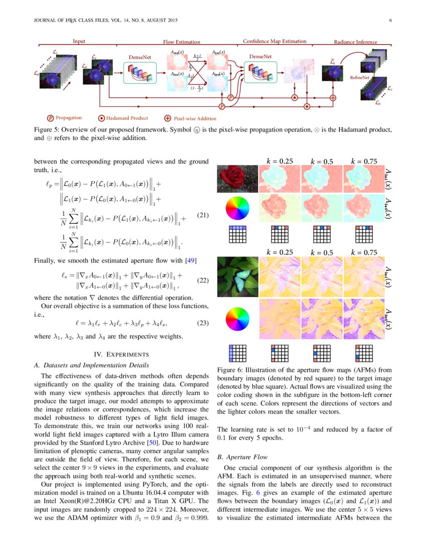 Light Field View Synthesis via Aperture Flow and Propagation Confidence Map | DeepAI