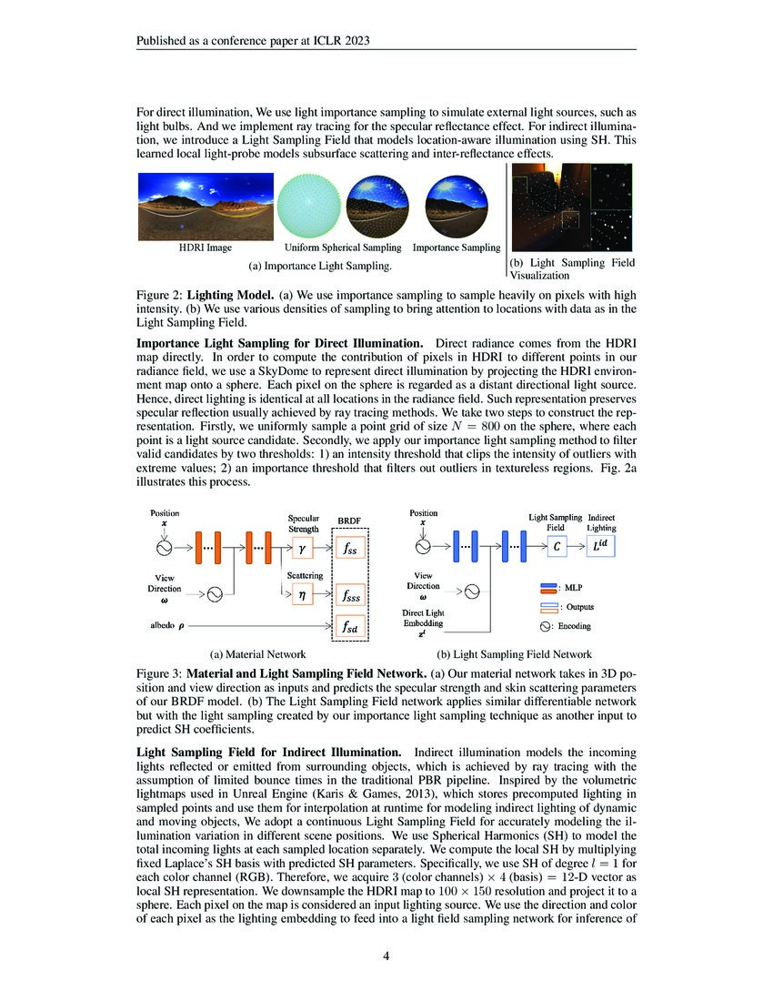 Light Sampling Field and BRDF Representation for Physically-based Neural Rendering | DeepAI