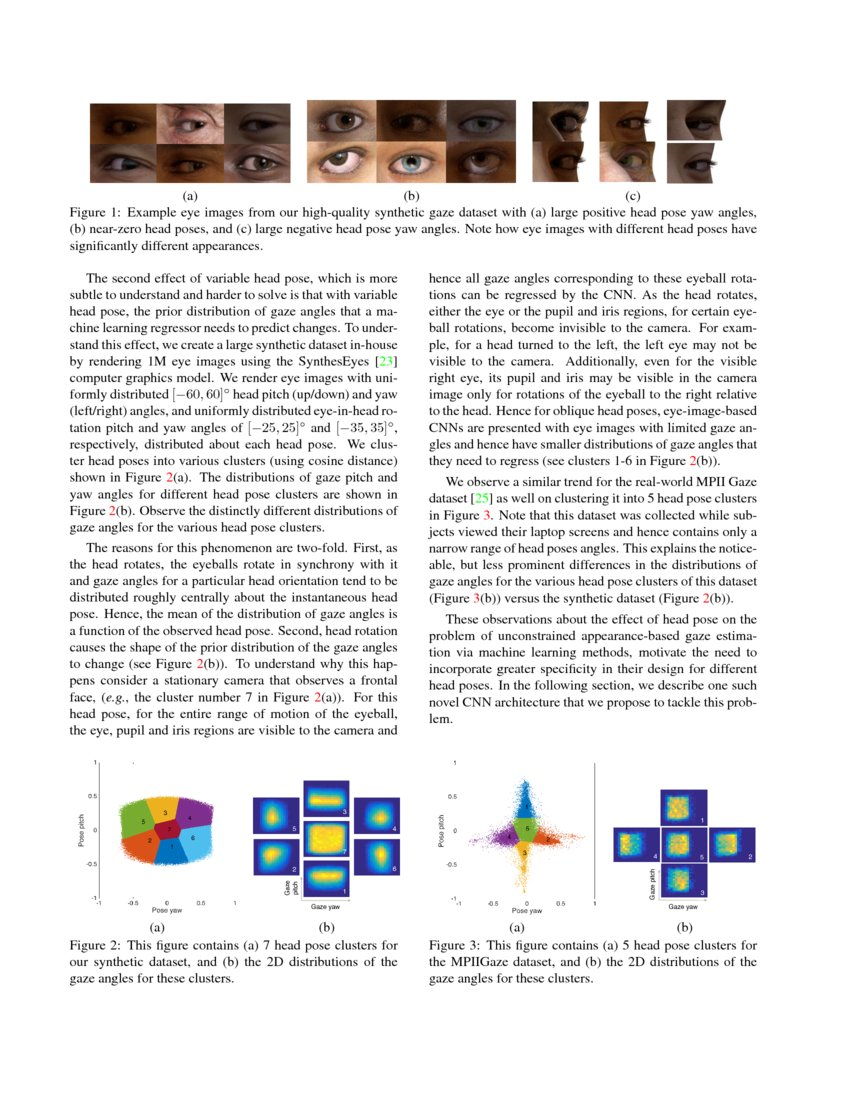 Light Weight Head Pose Invariant Gaze Tracking Deepai