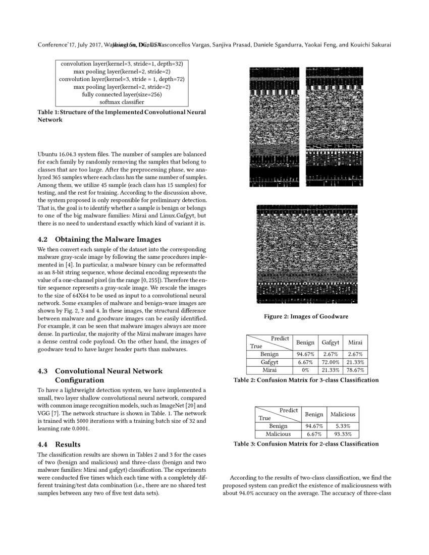 Lightweight Classification Of Iot Malware Based On Image Recognition