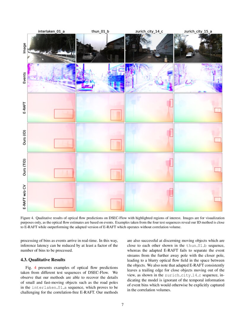 Lightweight Event Based Optical Flow Estimation Via Iterative