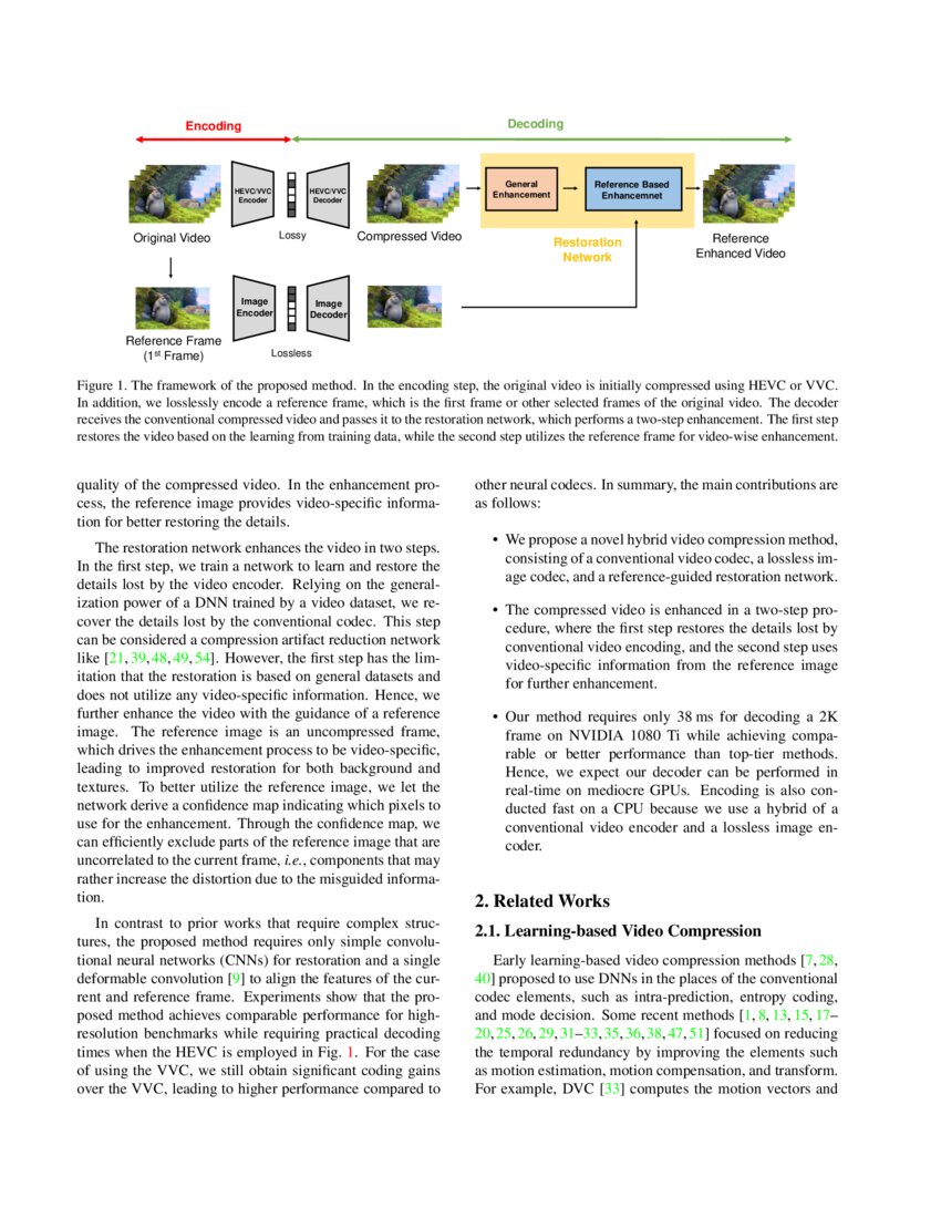 Lightweight Hybrid Video Compression Framework Using Reference-Guided Restoration Network | DeepAI