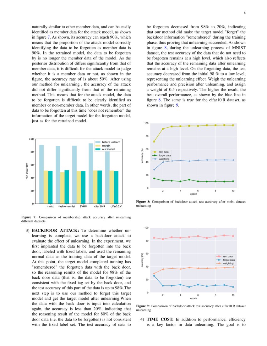 Lightweight machine unlearning in neural network | DeepAI