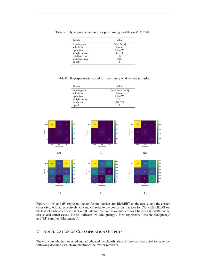 Lightweight Transformers for Clinical Natural Language Processing | DeepAI Lightweight Transformers for Clinical Natural Language Processing | DeepAI