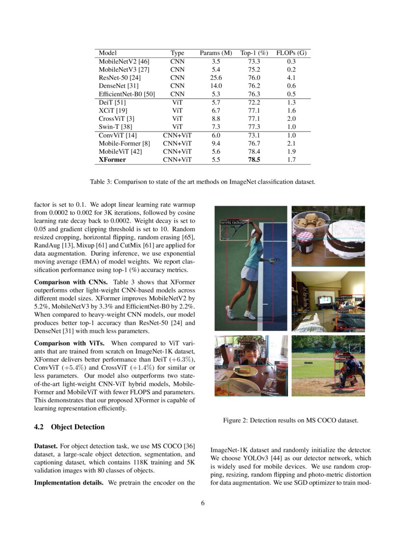 Lightweight Vision Transformer with Cross Feature Attention | DeepAI