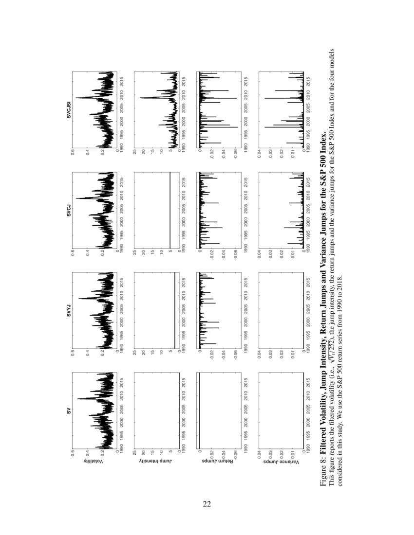 Likelihood Evaluation of Jump-Diffusion Models Using Deterministic Nonlinear Filters | DeepAI