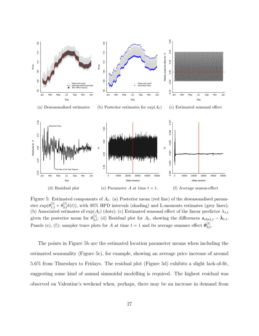 Likelihood-free approximate Gibbs sampling | DeepAI