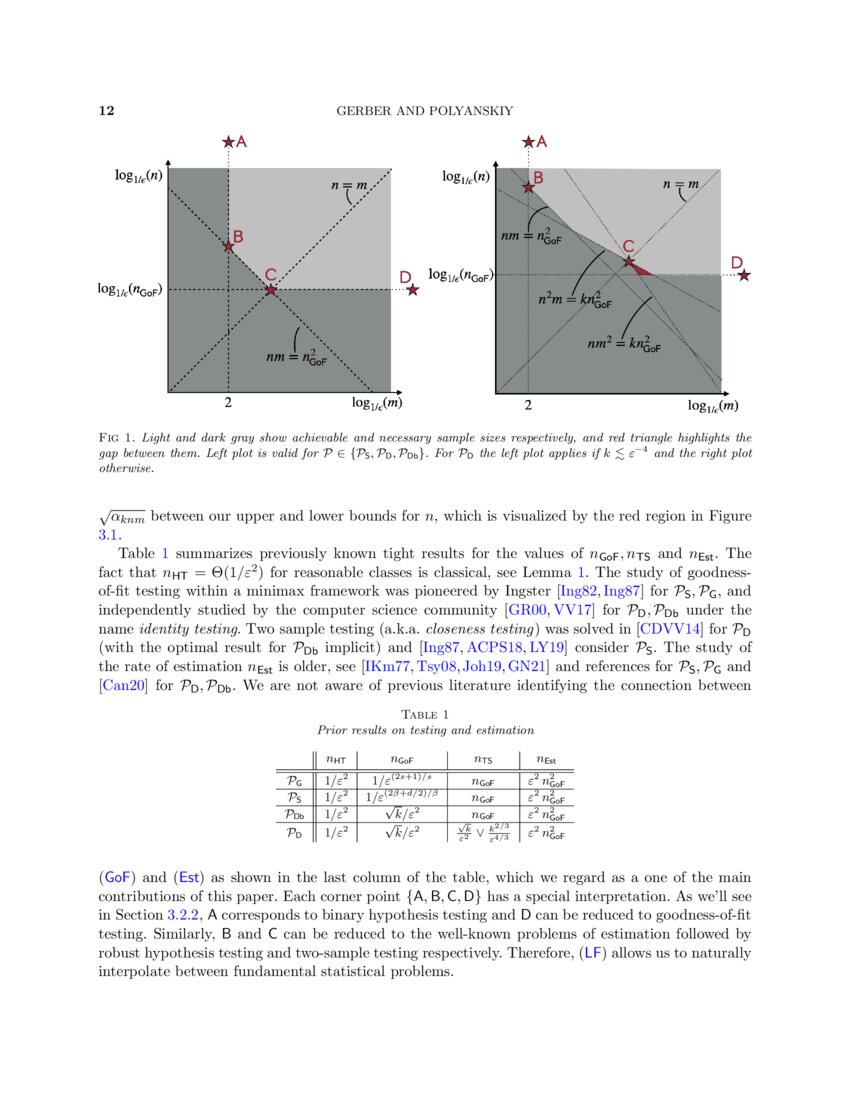 Likelihood Free Hypothesis Testing Deepai 