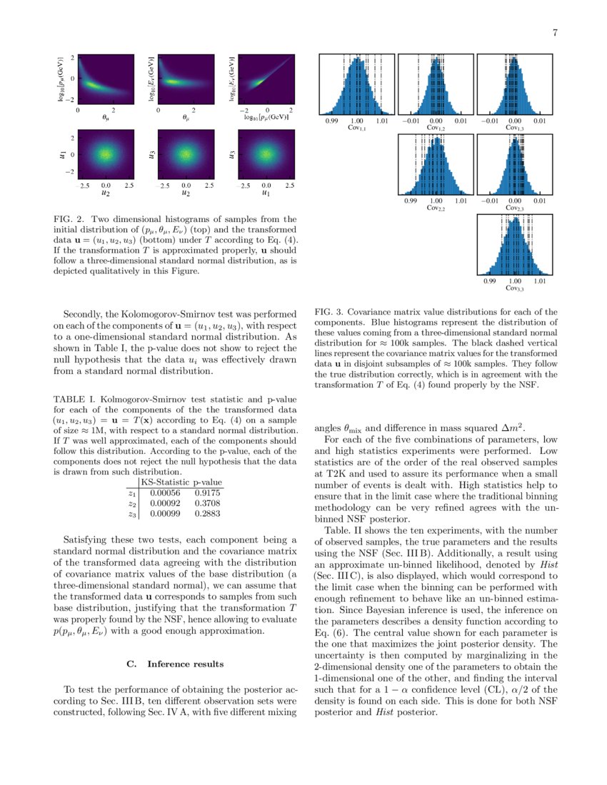 Likelihood-free inference of experimental Neutrino Oscillations using Neural Spline Flows | DeepAI