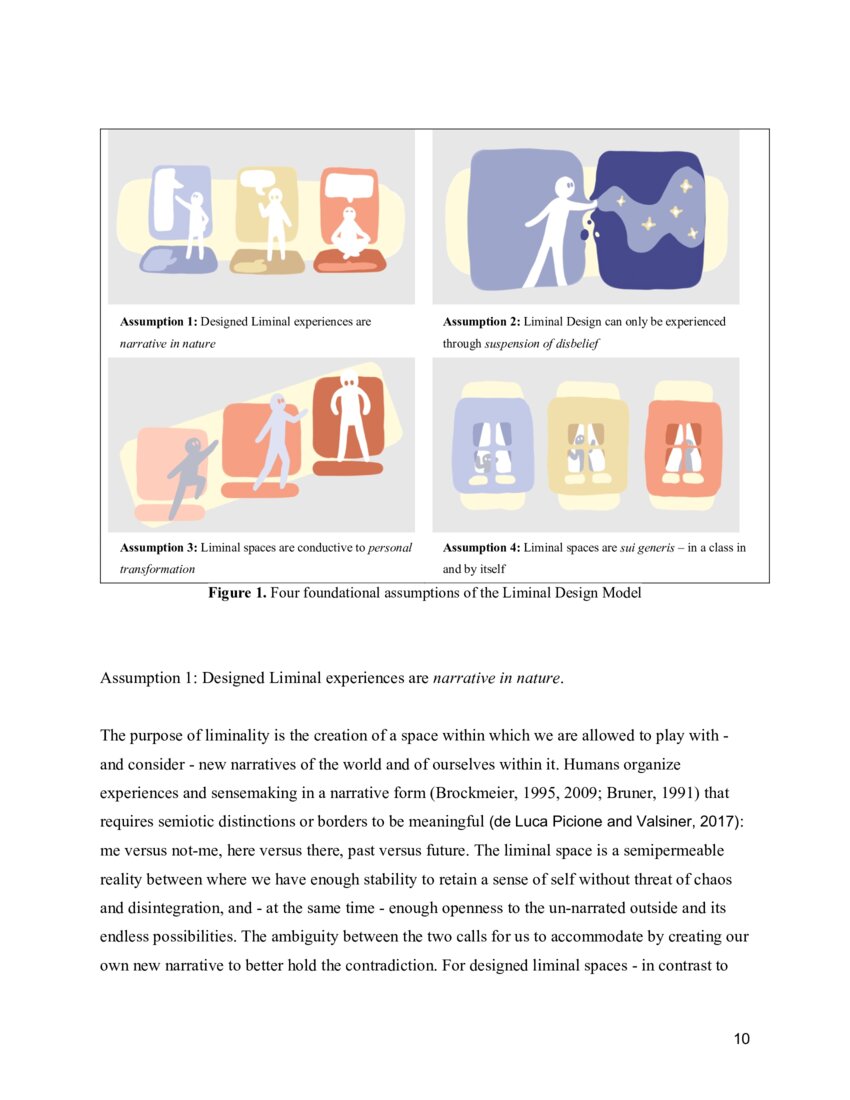 Liminal Design: A Conceptual Framework and Three-Step Approach for ...