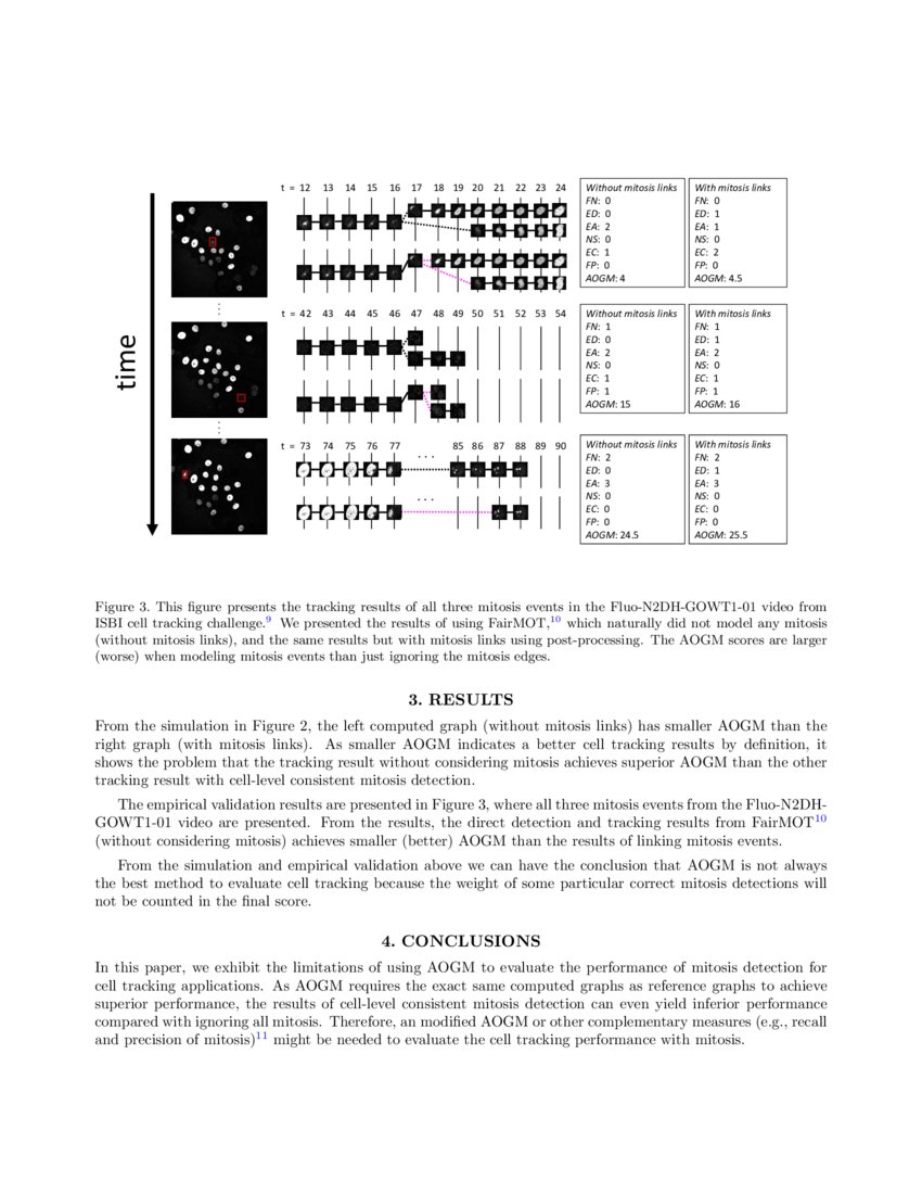 Limitation Of Acyclic Oriented Graphs Matching As Cell Tracking
