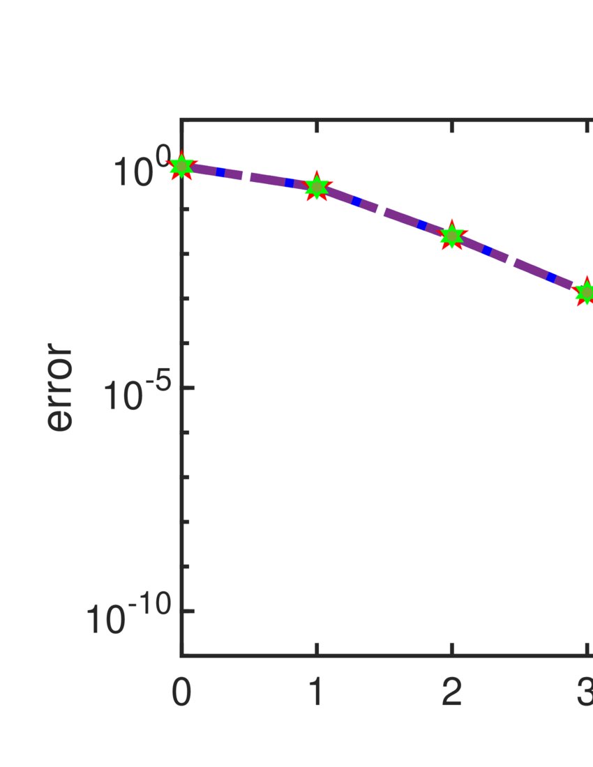 Linear And Nonlinear Parareal Methods For The Cahn Hilliard Equation