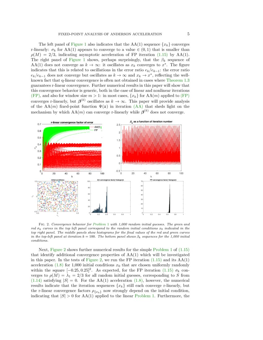 Linear Asymptotic Convergence of Anderson Acceleration: Fixed-Point Analysis | DeepAI