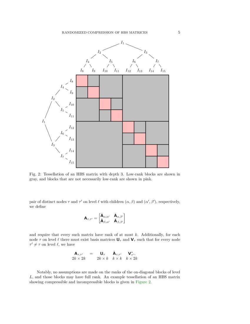 Linear Complexity Black Box Randomized Compression Of Hierarchically Block Separable Matrices