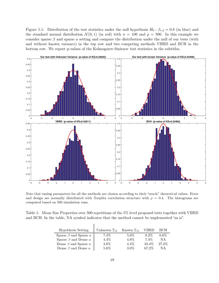 Linear Hypothesis Testing In Dense High Dimensional Linear Models Deepai