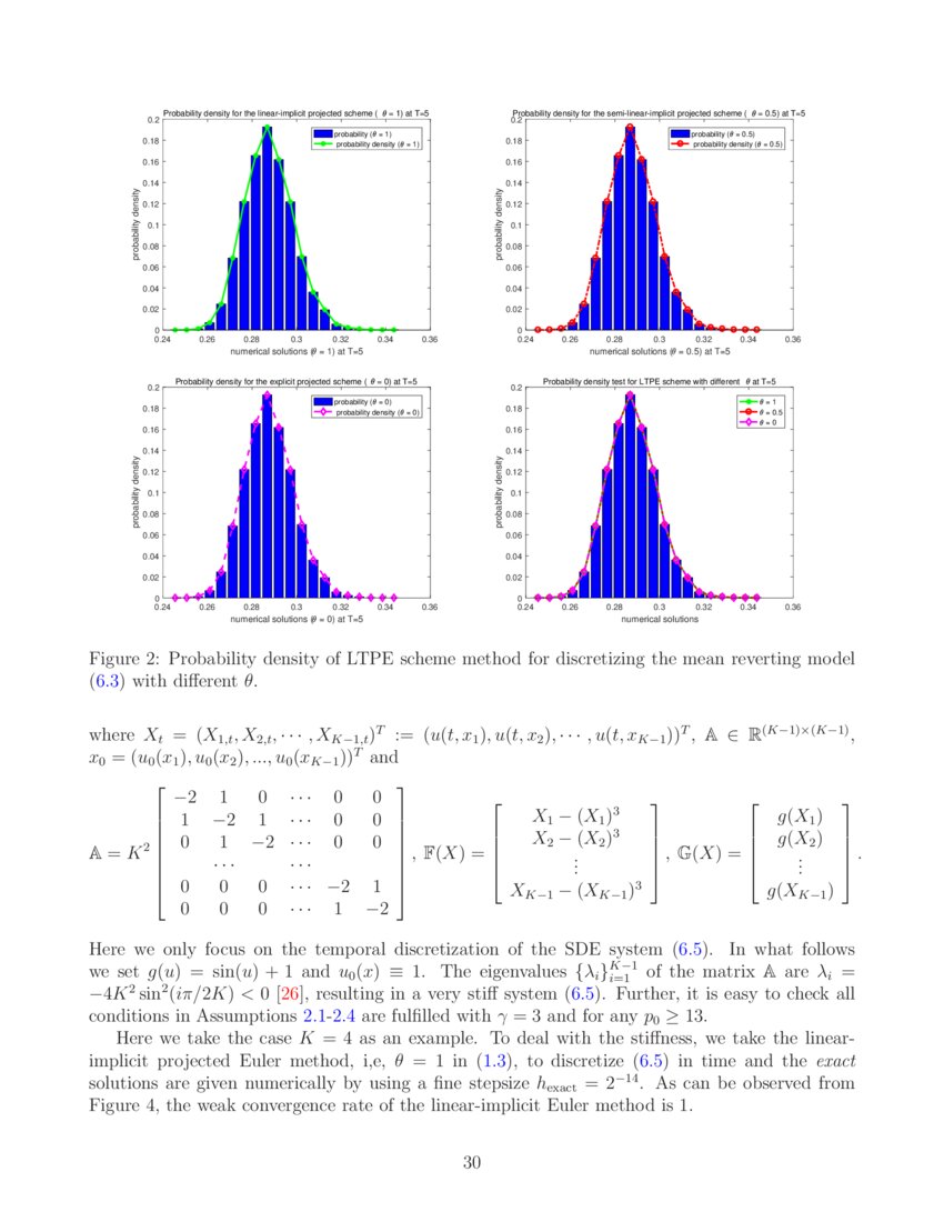 Linear Implicit Approximations Of Invariant Measures Of Semi Linear Sdes With Non Globally