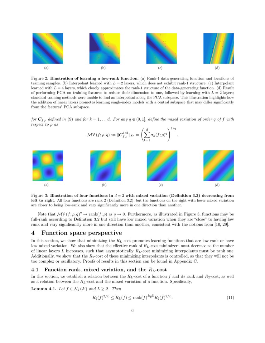 Linear Neural Network Layers Promote Learning Single And Multiple Index Models Deepai