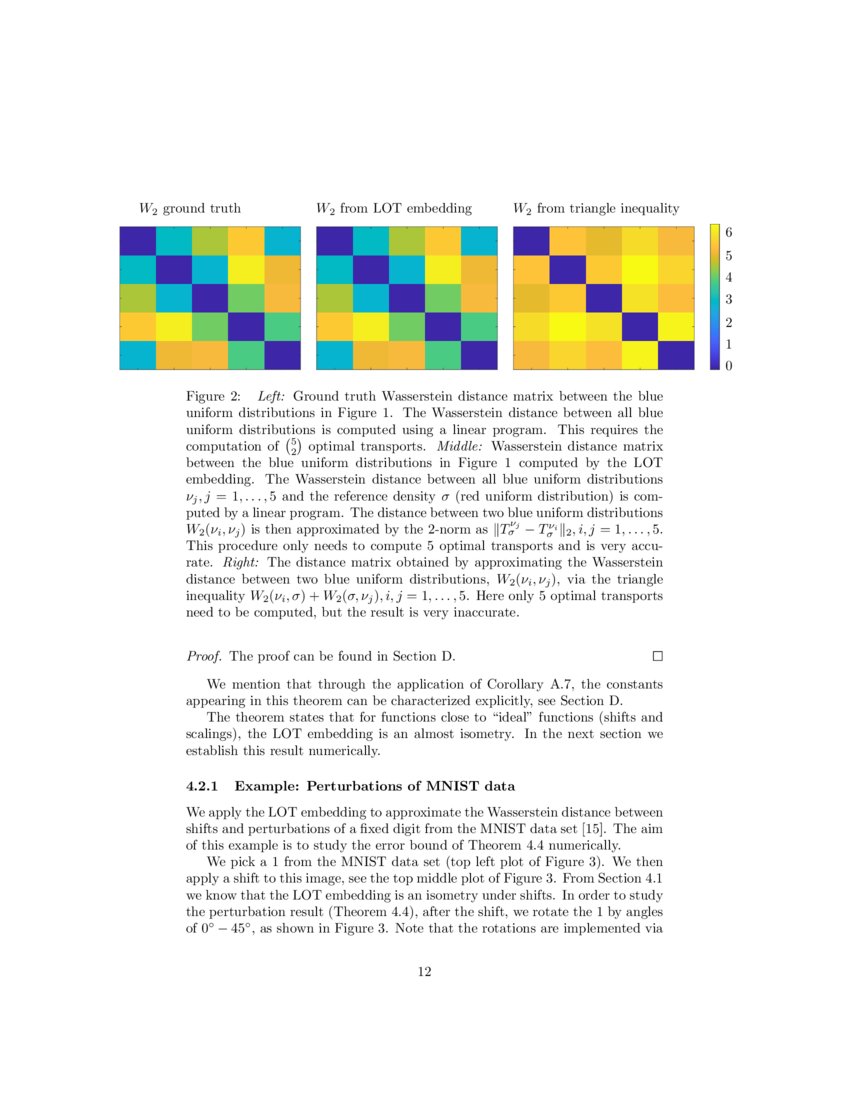 Linear Optimal Transport Embedding: Provable fast Wasserstein distance ...