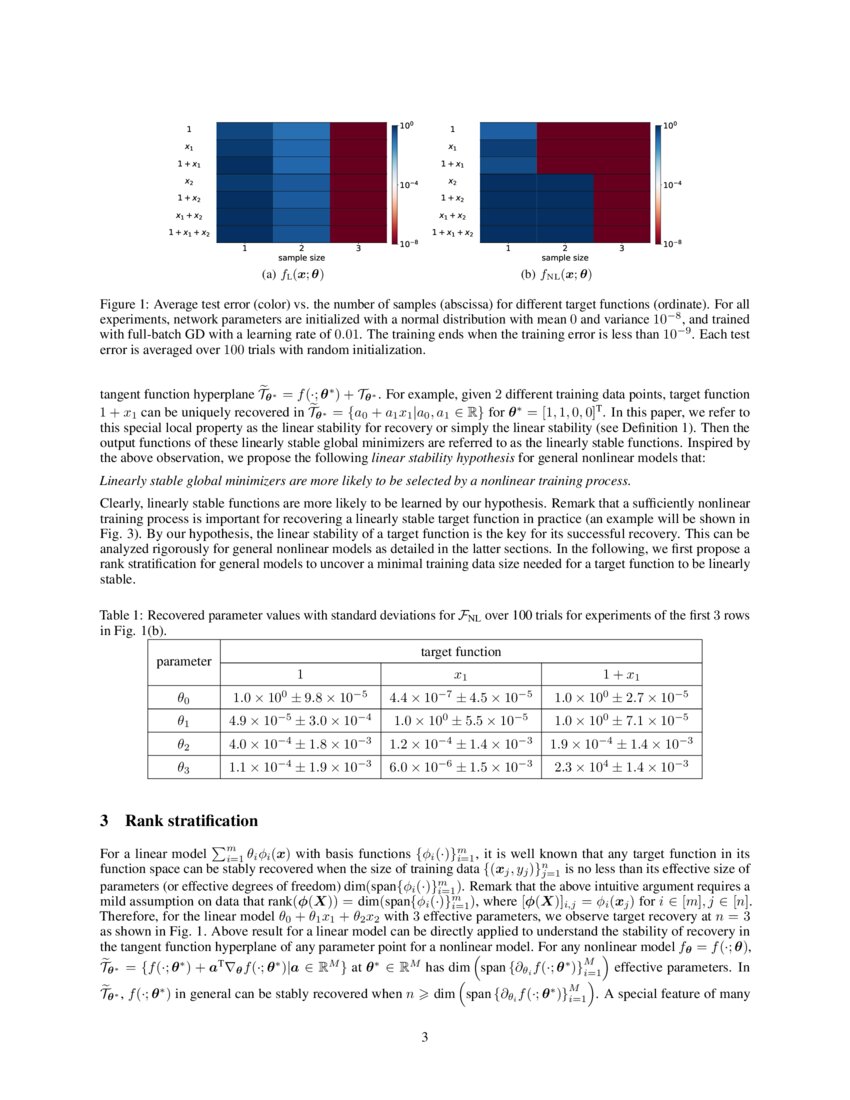 Linear Stability Hypothesis and Rank Stratification for Nonlinear Models | DeepAI