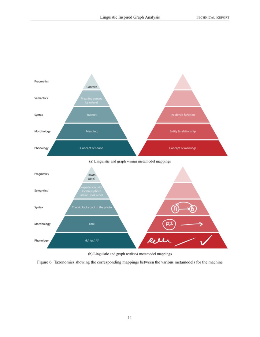 Linguistic Inspired Graph Analysis | DeepAI