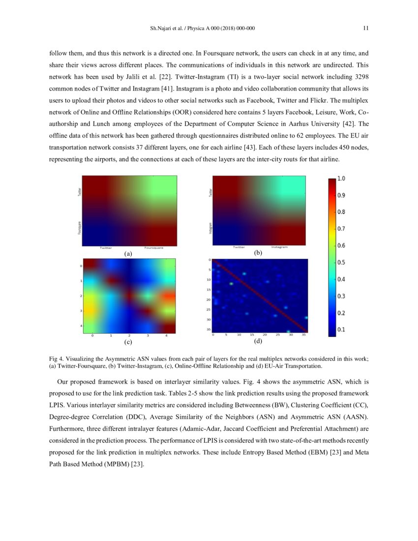 Link Prediction in Multiplex Networks based on Interlayer Similarity | DeepAI
